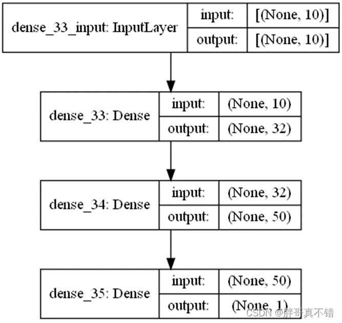 Python实现猎人猎物优化算法hpo优化bp神经网络回归模型bp神经网络回归算法项目实战hpo 猎人猎物优化算法寻找最优的参数值来优化 Bp 神经网络回 归模型。 Csdn博客