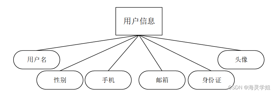 独有源码 Java Jsp抑郁症测试系统的设计与实现从不会做毕业设计到成功完成的过程与方法抑郁倾向检测系统er图 Csdn博客 