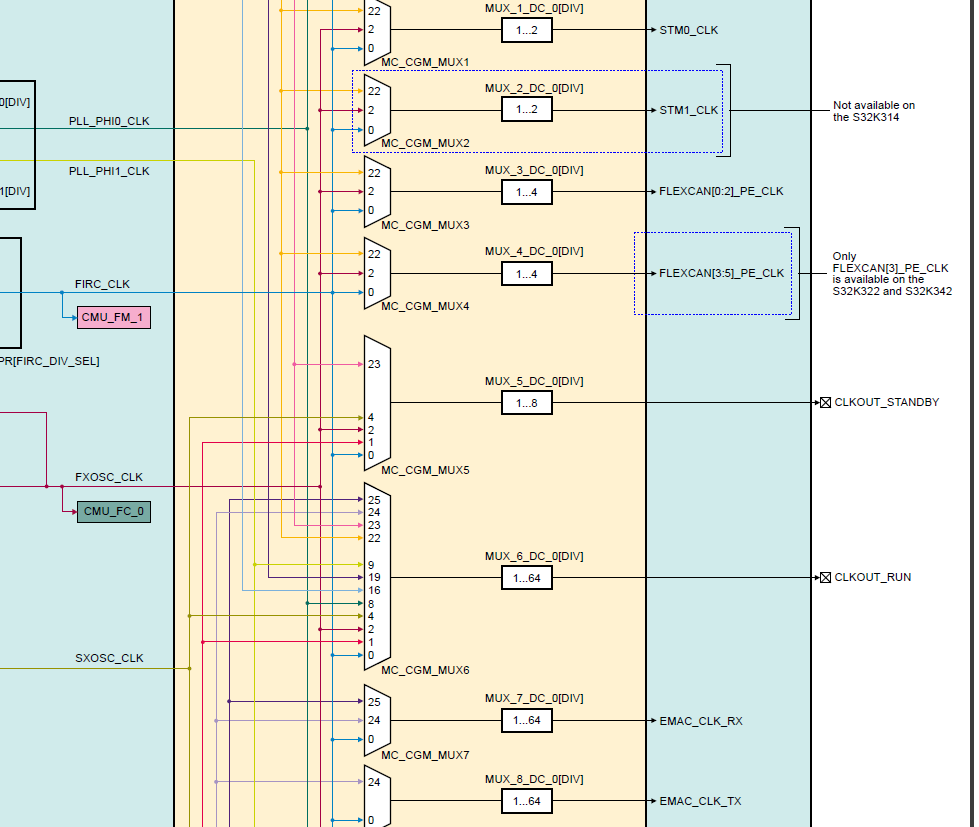 S32K324芯片学习笔记-Clock-CSDN博客