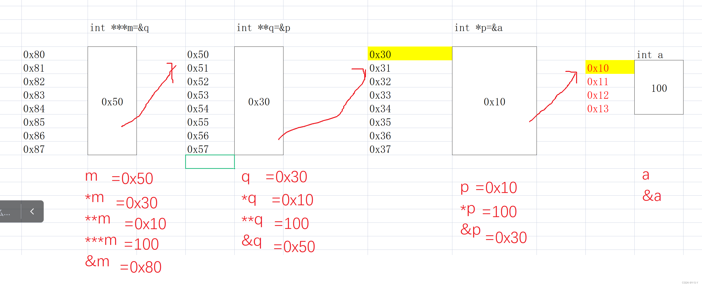 基于Linux学习 C语言——基础 DAY12-CSDN博客
