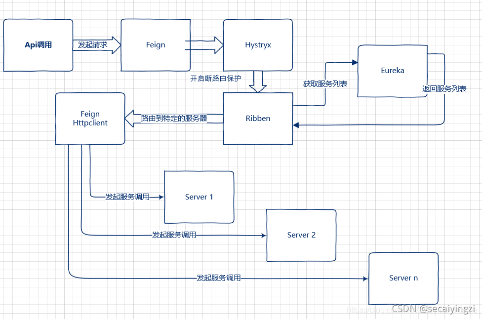 面试--spring gateway与zuul_zuul和gateway的区别及原理-CSDN博客