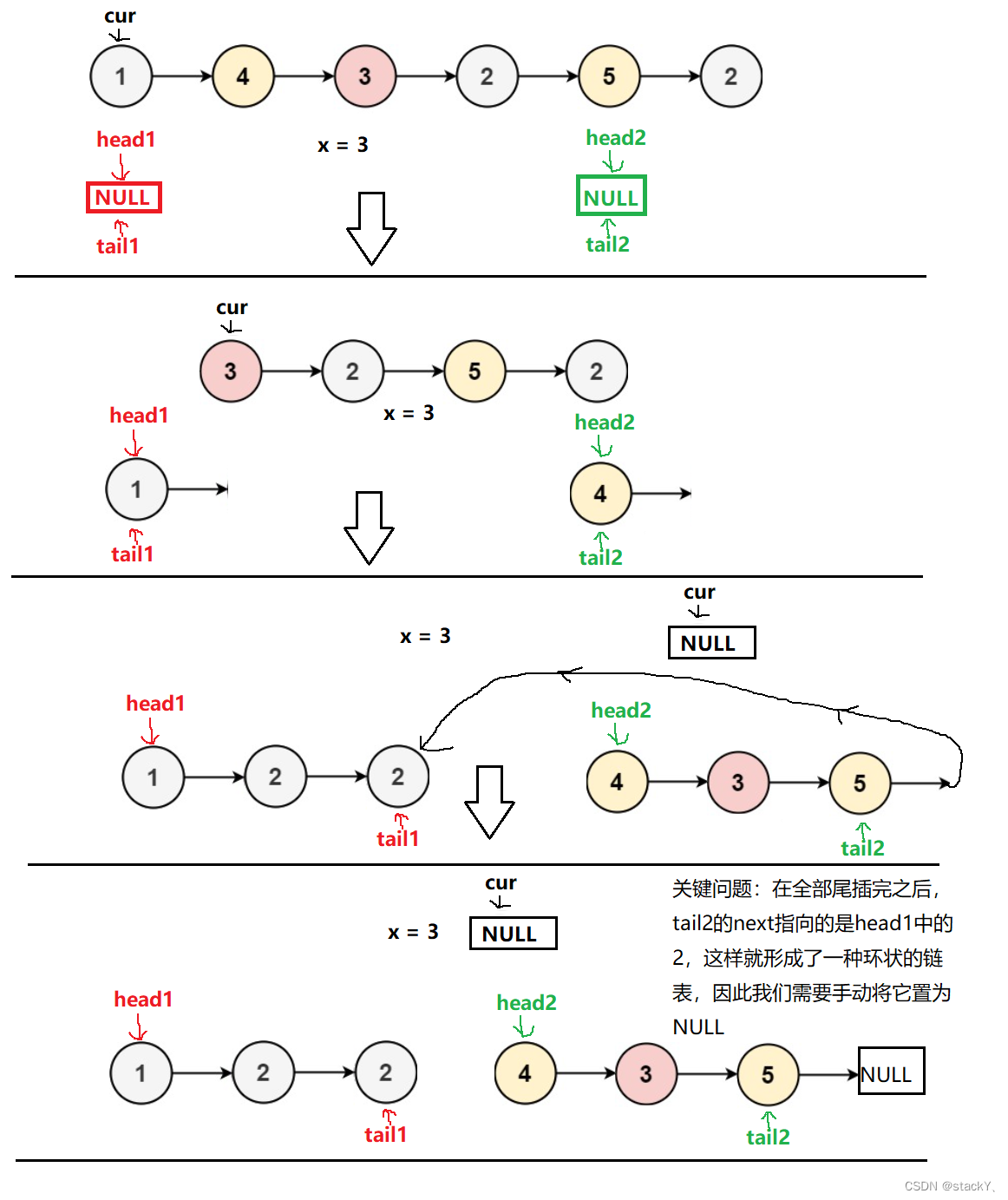 单链表oj题：leetcode 面试题：0204 分割链表 Csdn博客