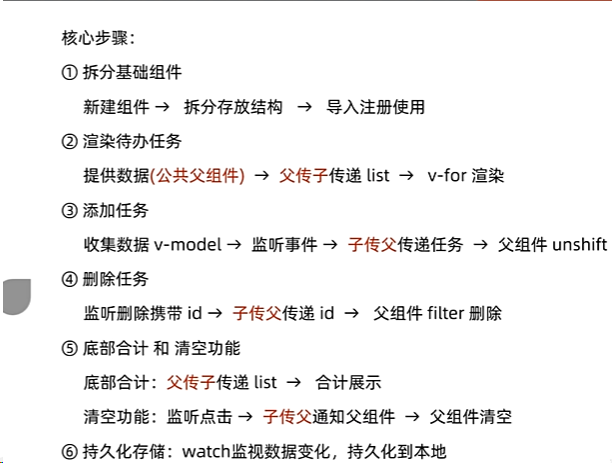 前端学习笔记202311学习笔记第一百叁拾壹天 底部合计清空2 Csdn博客