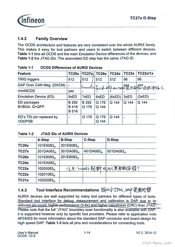 1505_TC275参考手册阅读笔记_调试系统_英飞凌tc275芯片手册中文-CSDN博客