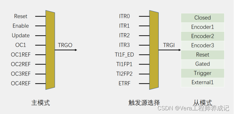 stm32学习笔记---TIM输入捕获（理论部分）_stm32 hall传感器边沿捕获tim配置-CSDN博客