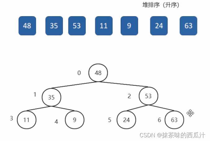 java算法题Day33-CSDN博客