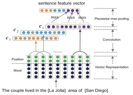开放开源 | DeepKE：基于深度学习的开源中文关系抽取工具-CSDN博客