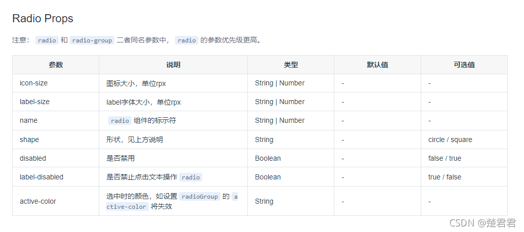 【前端开发】Vue/uview/uni-app，实现登录注册页面_uview登录页面-CSDN博客