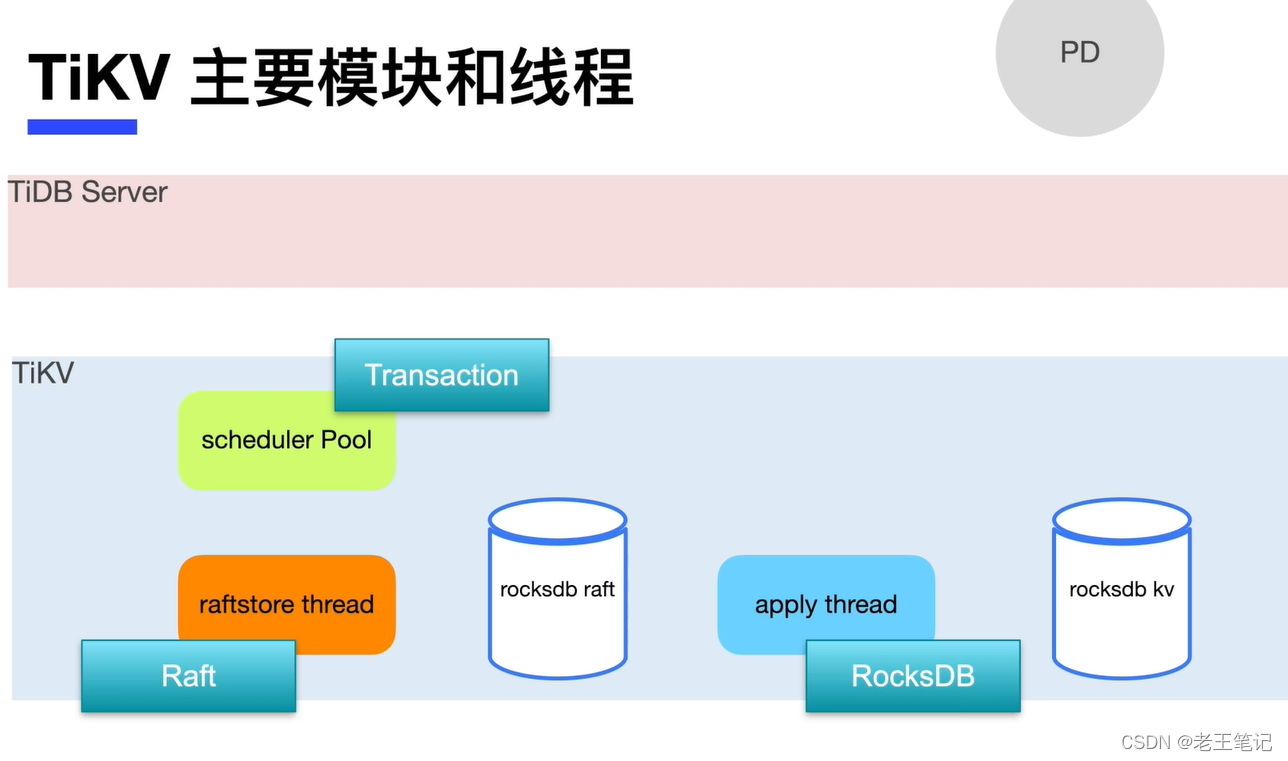 TiKV关键性能参数及优化_tiky 性能-CSDN博客
