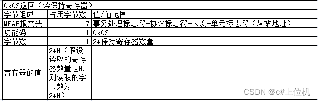 C Modbus通信从入门到精通（24）——modbus Tcp（0x03功能码与c代码实现）c Modbus通信从入门到精通 Csdn专栏