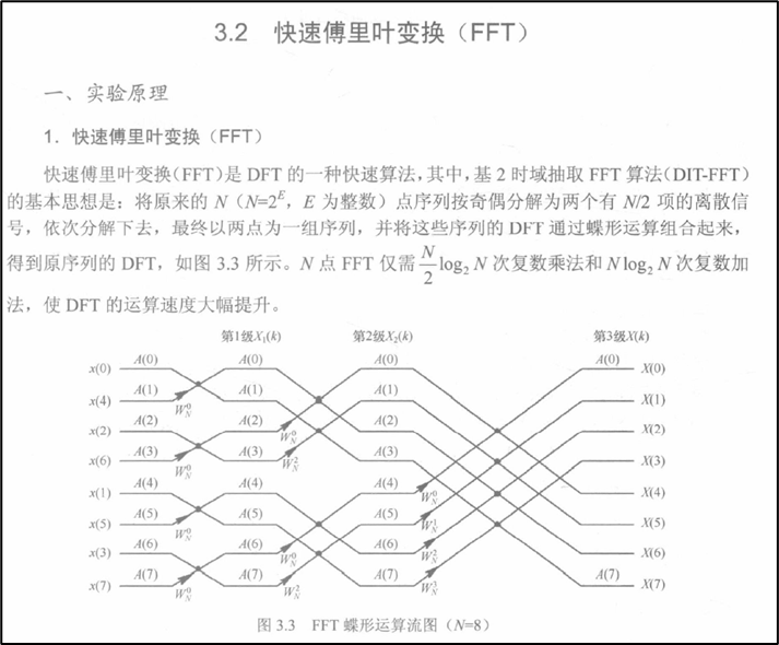 Matlab实验：DFT/FFT频谱分析_matlab dft频谱分析实验-CSDN博客