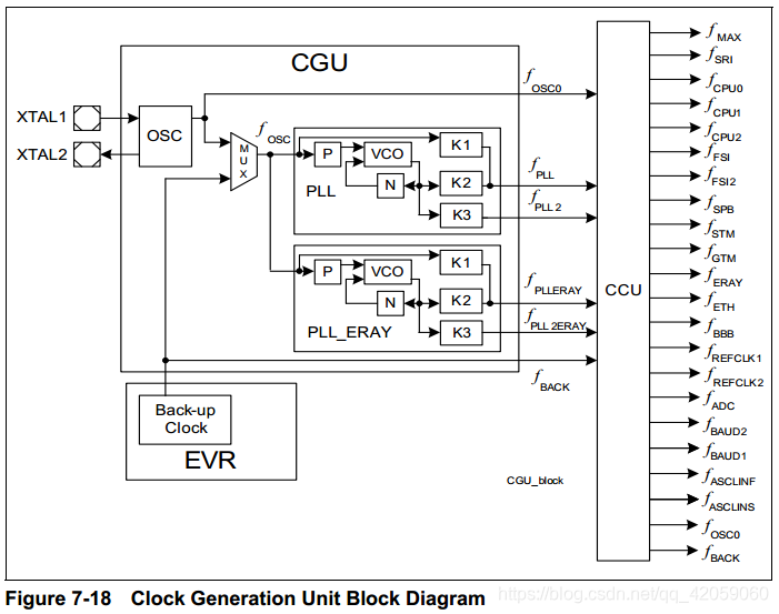 【Aurix系列学习】TC264D最小系统搭建—时钟电路和外部器件_tc264原理图-CSDN博客