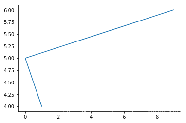 Matplotlib学习记录_matplotlib c#-CSDN博客