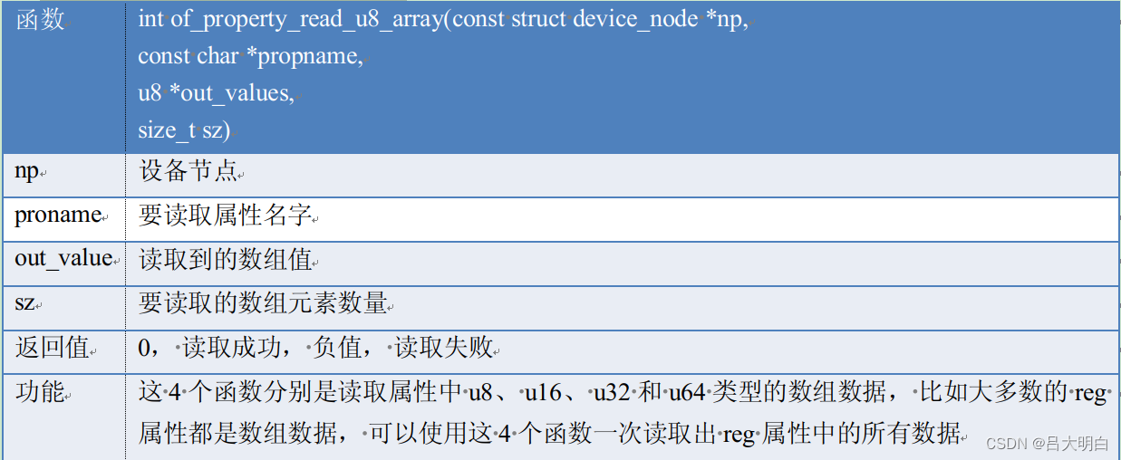 Linux内核中的设备树与of函数详解-CSDN博客