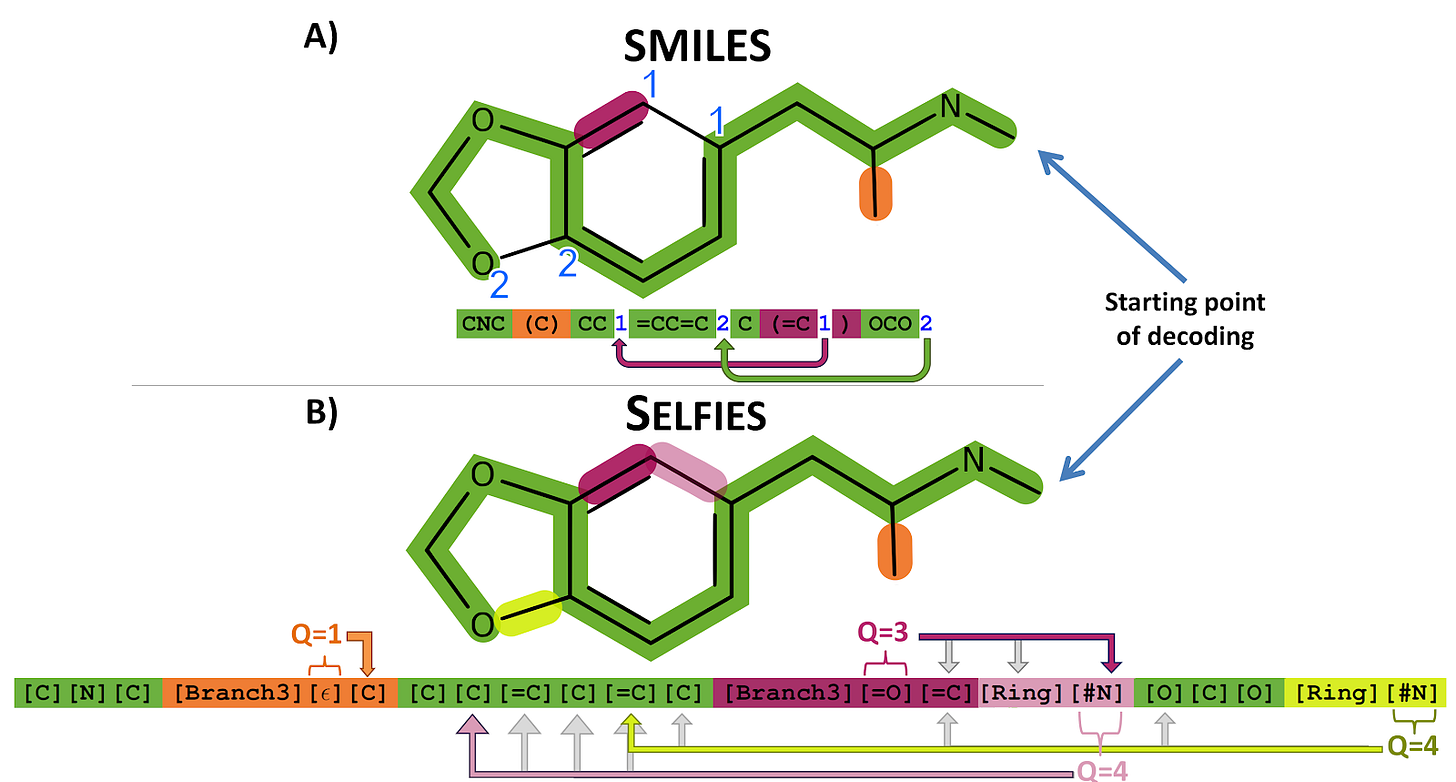 SELFIES是什么？+ SMILES 与 SELFIES 的转换代码-CSDN博客