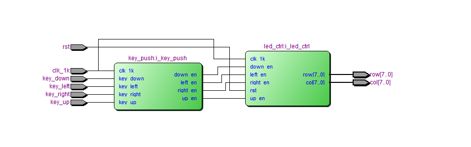 8X8点阵显示控制Verilog代码远程云端平台Quartus_8*8点阵编码 verilog-CSDN博客