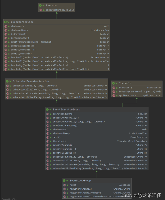 Netty源码解析-EventLoop与EventLoopGroup初探-CSDN博客