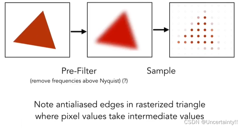 Rasterization（光栅化）-CSDN博客