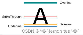 WPF 控件专题 TextBlock 控件详解_wpf textblock-CSDN博客