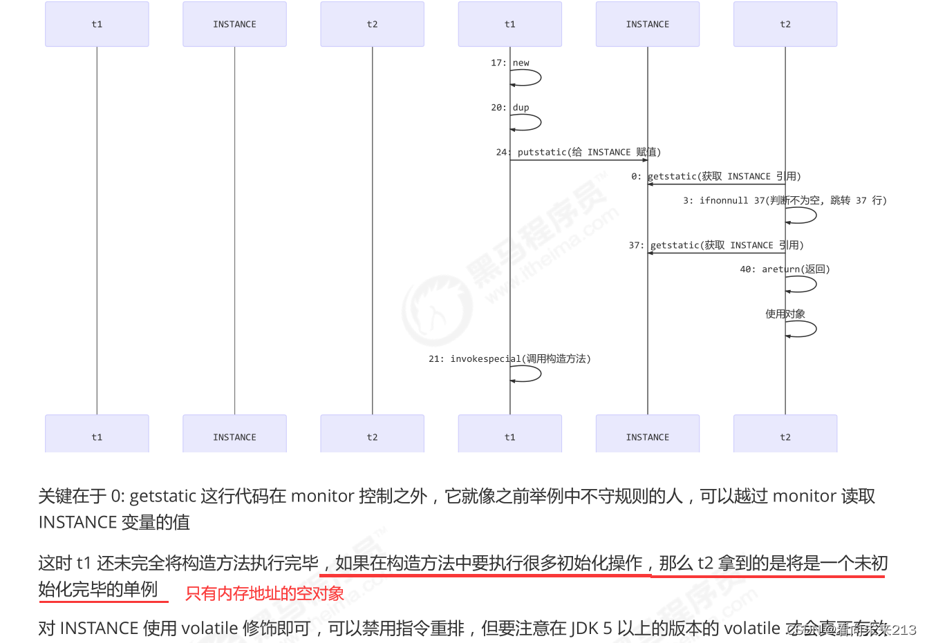 Volatile及原理（黑马）_valatile 黑马-CSDN博客