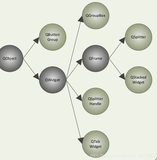 QGroupBox详解：分组框的用法与布局-CSDN博客