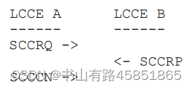 VPN通信协议—L2TP协议之L2tpv3和L2tpv2的协议状态机区别-CSDN博客