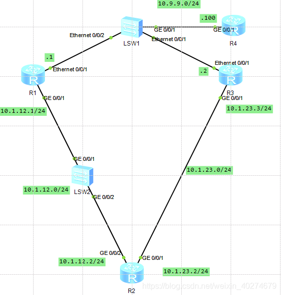 【ENSP模拟器】路由基础（HCNP）——静态路由与NQA联动_ensp nqa配置-CSDN博客