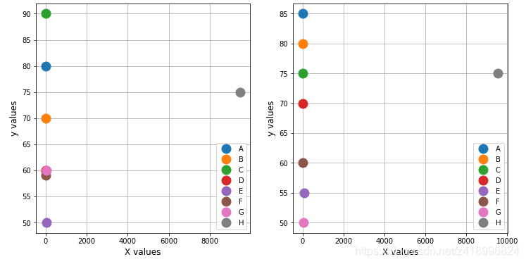 Matplotlib Bar Chart On Polar Axis 极轴图对数坐标的使用、极轴图、极坐标图、极区图、极散点图画法 Csdn博客