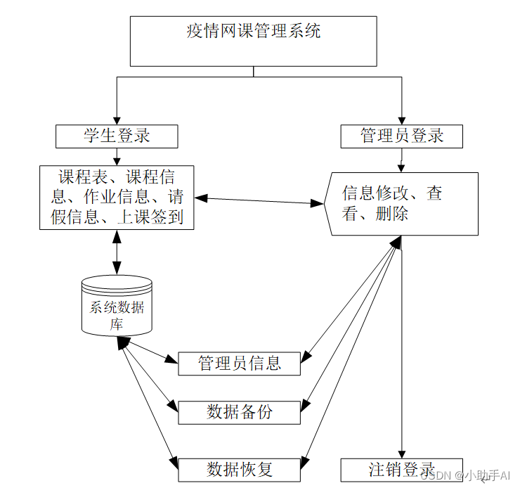 17.疫情网课管理系统|基于springboot框架+ Mysql+Java+Tomcat设计与实现(可运行源码+数据库+开发文档+lw+PPT)_选择tomcat作为服务器,结合java开发 ...