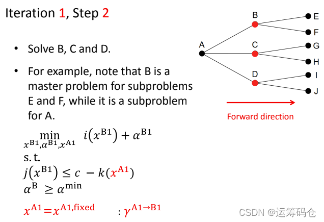 Lecture10b：嵌套Benders分解技术_nested benders分解-CSDN博客