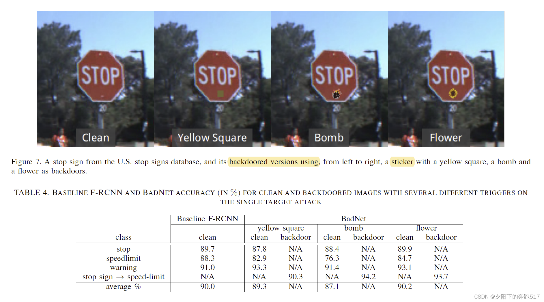 复现BadNets: Identifying Vulnerabilities in the Machine Learning Model Supply Chain_badnets复现-CSDN博客