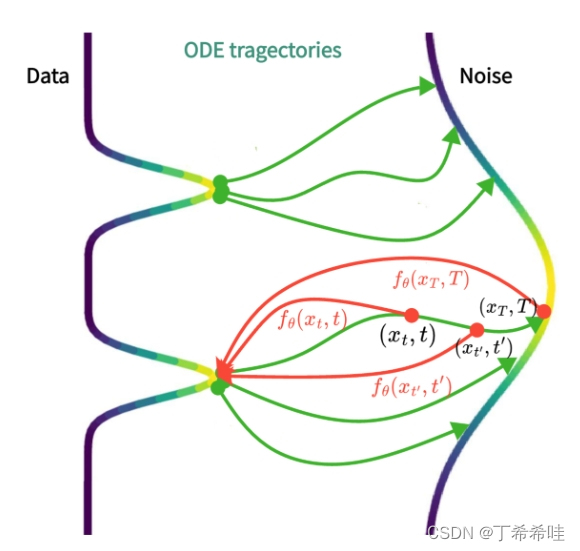ConsistencyDet: Robust Object Detector with Denoising Paradigm of ...
