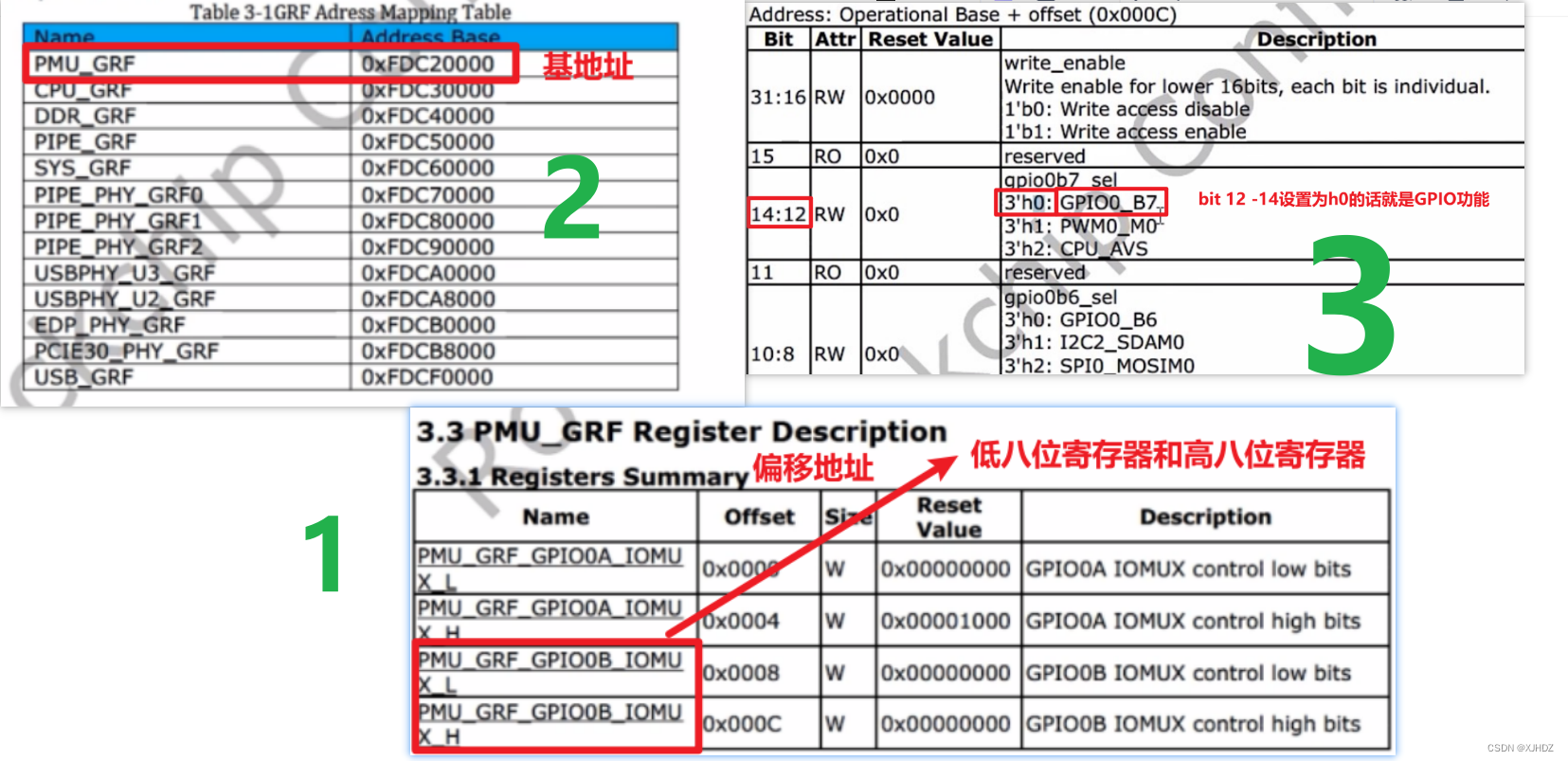 【Linux驱动】【手把手配置3568寄存器】点亮RK3568的一颗LED_rk3568 在uboot中控制gpio操作led灯-CSDN博客