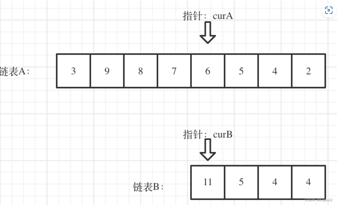 代码随想录算法训练营第四天——链表part02| Leetcode24.两两交换结点&19删除倒数第N个元素&面试题02.07链表相交&142环形链表2_链表 1和2互换 3和4互换-CSDN博客