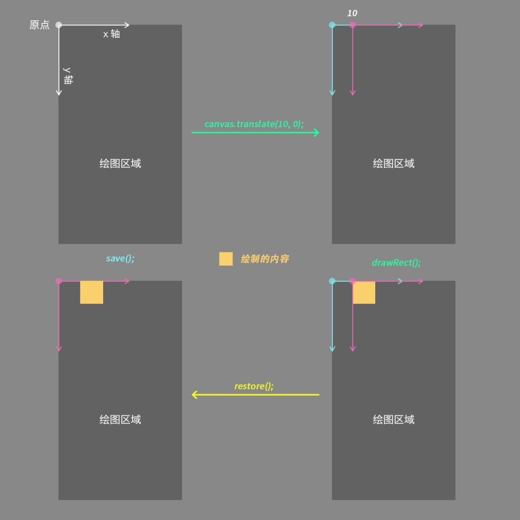 android获取画布颜色像素点,Android绘图那些事——Canvas，Matrix，Shader-CSDN博客