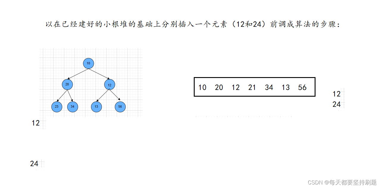 【初阶数据结构】堆排序和TopK问题_数组topk下标-CSDN博客