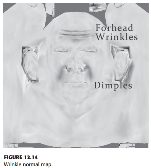 写给小白看的Metahuman: Pre-Scripted(Animated) Wrinkles\Animated Wrinkle map ...