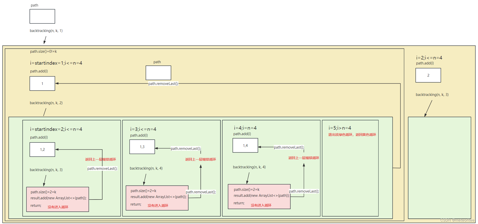 算法练习 Day24 | leetcode 77. 组合-CSDN博客