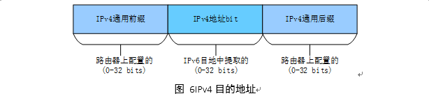 ipv6 6rd原理，IPv6 Rapid Deployment， Linux IPv6 6rd初探-CSDN博客