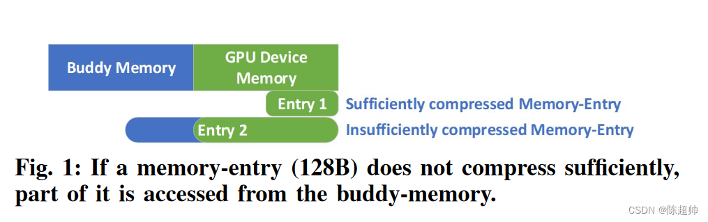 【论文笔记】【存储】Buddy Compression: Enabling Larger Memory for Deep Learning and HPC Workloads on GPUs ...