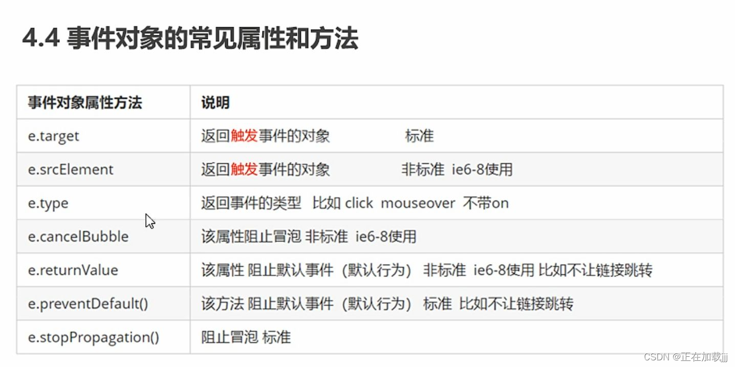 JavaScript学习笔记13_window.addeventlistener('contextmenu', window => {-CSDN博客