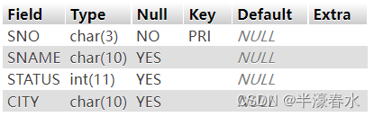 实验3 SQL的复杂多表查询以及视图_pta统计使用蓝色零件总数在500(含)以上的工程的情况,列出工程号,工程名,蓝色零件-CSDN博客