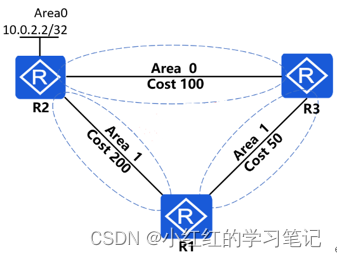 HCIP-Datacom-ARST自选题库__OSPF判断【46道题】_display ospfv3 peer verbose-CSDN博客