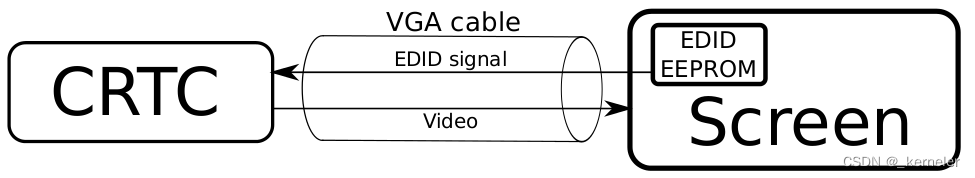 crtc 原理-CSDN博客
