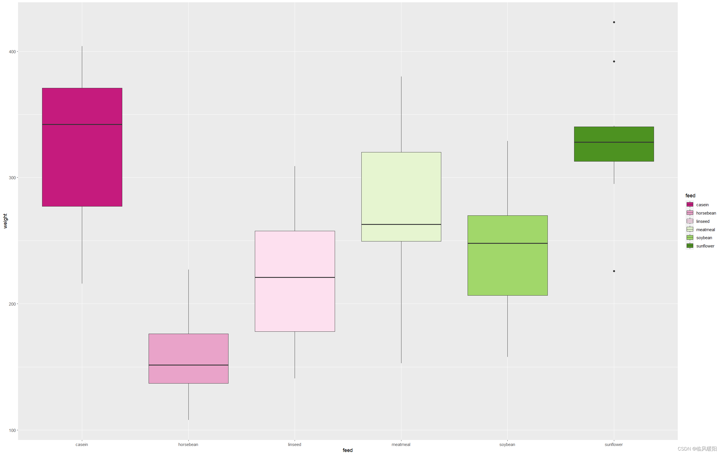 R语言 改变ggplot2 Boxplot的颜色_ggboxplot中颜色设置-CSDN博客
