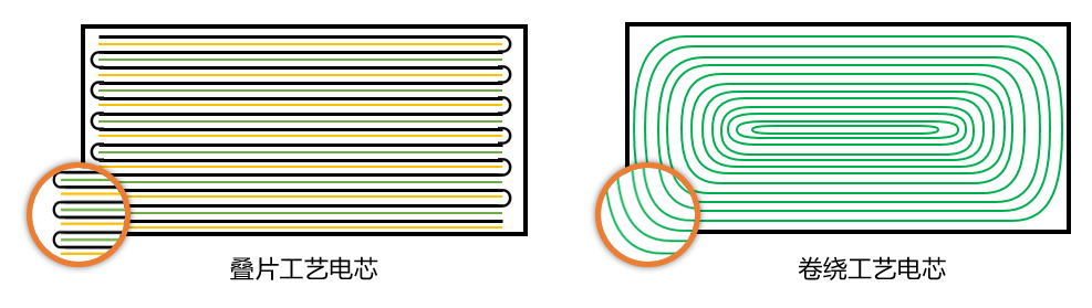 【ARM+Codesys案例】T3/RK3568/树莓派+Codesys锂电叠片机方案：结合CODESYS实现高效生产_rk3568 codesys-CSDN博客