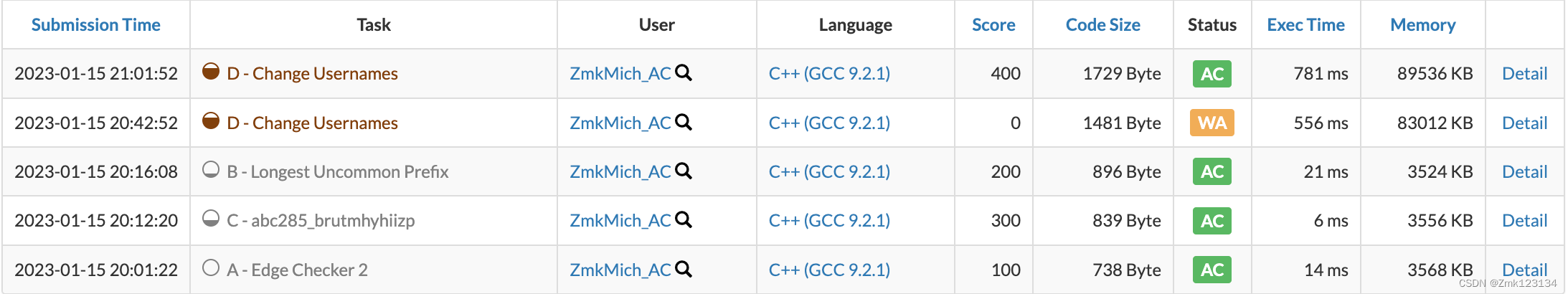 Atcoder Beginner Contest 285(A - D) 题解_a - edge checker 2-CSDN博客