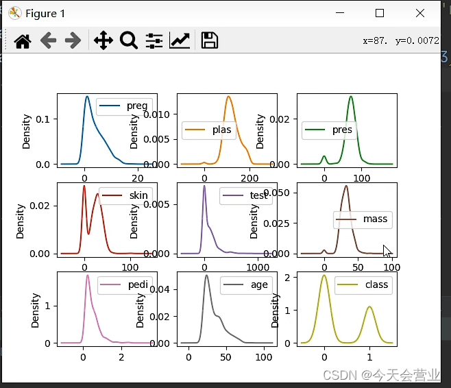5.1数据可视化：直方图、密度图、多重图表、相关矩阵图、散点矩阵图【pima_data.csv数据集】_成对散点矩阵图密度曲线-CSDN博客