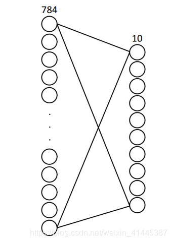Python-Tensorflow-MNIST手写识别_python mnist识别 tensorflow-CSDN博客