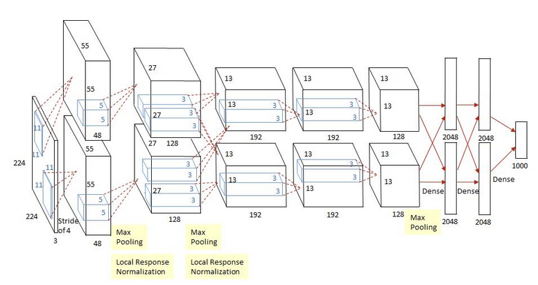 几种典型的图像分类框架【VGG、Inception、ResNet】_图像识别框架-CSDN博客